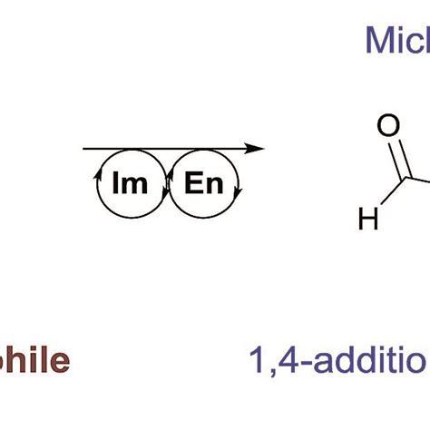 Ts Structures Leading To Compounds 4 And 5 Download Scientific Diagram