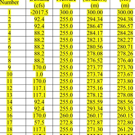 The Gsm Network Topology Download Scientific Diagram