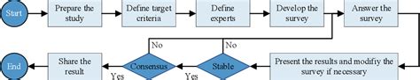 figure 2 from a tool based approach to assess simulation worthiness and