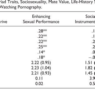 PDF Why Do People Watch Porn An Evolutionary Perspective On The Reasons For Pornography
