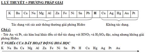 Dạng toán hỗn hợp kim loại tác dụng với axit