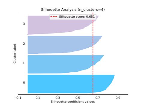 Sklearnevaluationplot — Sklearn Evaluation