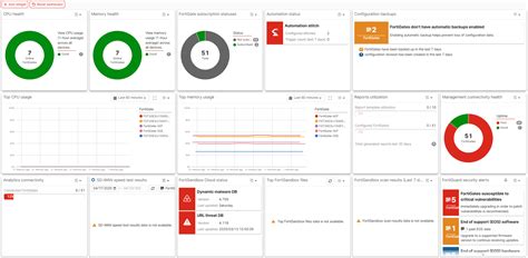 Dashboard Fortigate Cloud 25 3 0 Fortinet Document Library