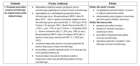 Zrzut Ekranu 56 Pedagogika Specjalna Portal Dla Nauczycieli