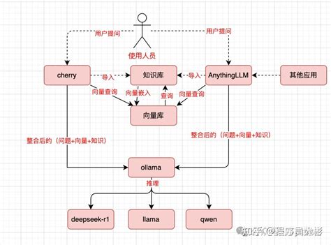 DeepSeek 本地知识库真的太香了 知乎
