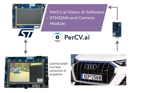 Number Plate Recognition Anpr Based On Vision Ai By Irida Labs