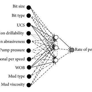 Schematic Of Architecture Of The ELM Network Model Node Number Of The