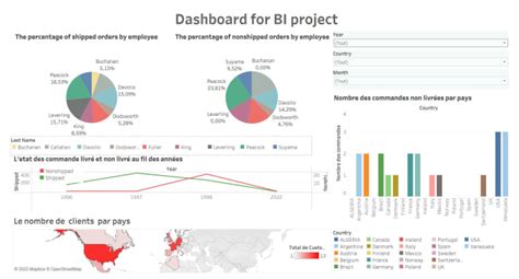 Analyse Your Data And View Them As A Dashboard By Ibrahimkreifeur Fiverr