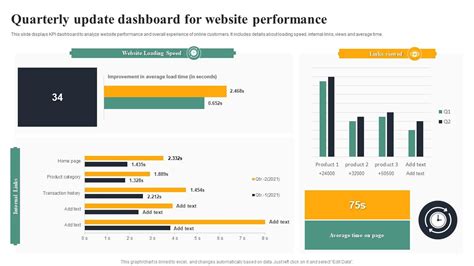 Quarterly Update Dashboard For Website Performance PPT Template