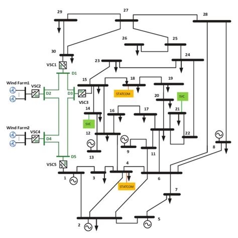 Solution Approaches Of The Stochastic Soc Acopf Model Download