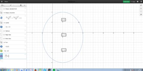 Find The Equation Of An Ellipse • Physics Forums