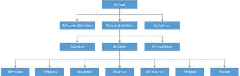 Part Of The Ifc Schema Version 4 Addendum 2 Download Scientific