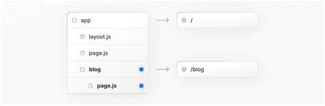 How To Create Layouts And Pages Nextjs English