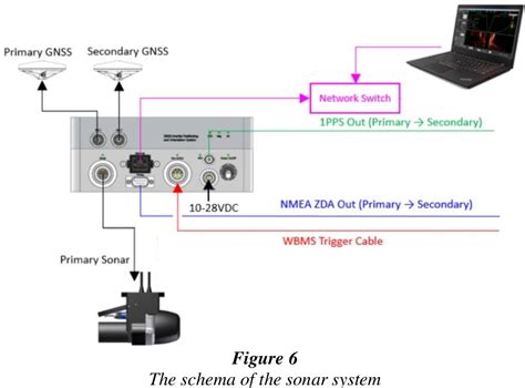Figure 1 From Development Of Underwater Surface Measurement Multibeam Sonar Semantic Scholar