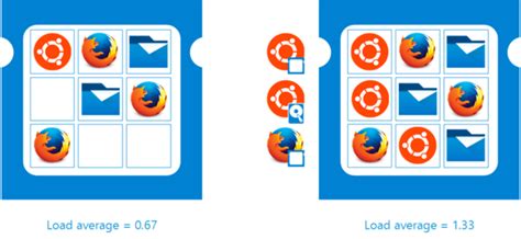 Linux начинающим Что такое Load Average и какую информацию он несет Записки It специалиста