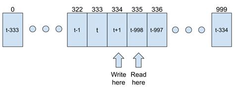 building fpga gateware with verilog and amaranth a tutorial — cfu