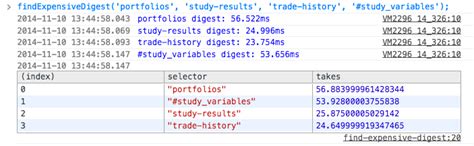 Local Angular Scopes Better World By Better Software