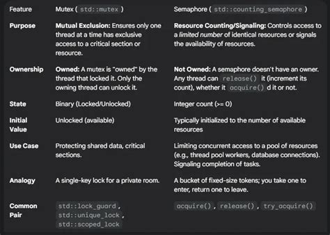 Mutexes And Locks In C Multithreading Offers Immense Power To… By