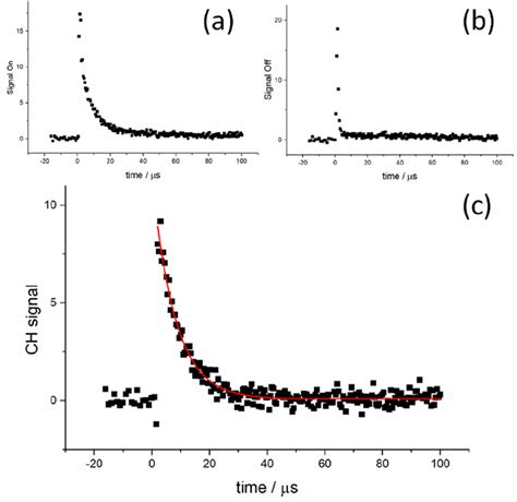 elimination of interference a total signal recorded at ∼428 nm r 1