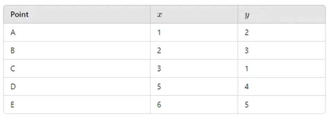 Understanding Distance Metrics In Hierarchical Clustering A