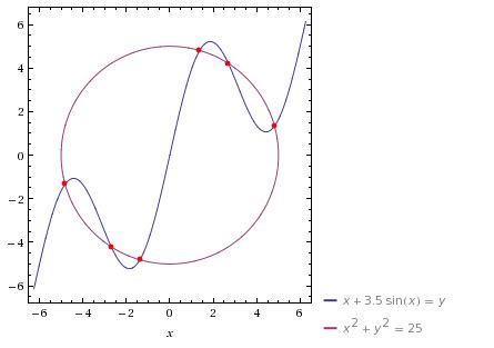 Multivariable Function Solvers Dme Component Libraries For Net R