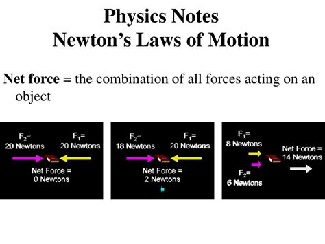 PPT Physics Notes Newtons Laws Of Motion PowerPoint Presentation Free Download ID 4888659