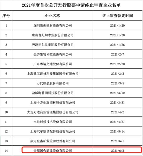 贵州国台员工自曝遭同事性侵！有进展！处于ipo关键时刻公司