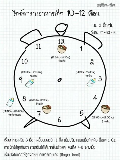 ไกด์ตารางนมสำหรับเด็ก 4 เดือนขึ้นไป และอาหารเด็ก 6m ค่ะ แกลเลอรีที่