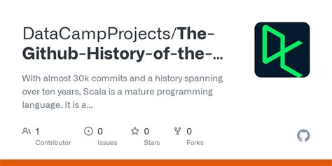 The Github History Of The Scala Language The Github History Of The