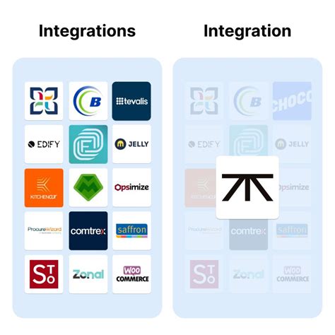 Rekki On Linkedin Cut The Noise Of Multiple Integrations Why Juggle