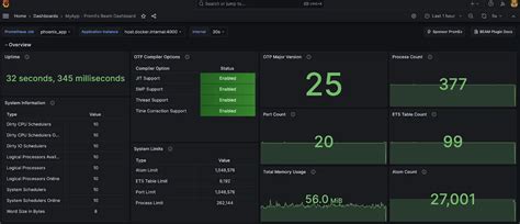 Building Your Own Prometheus Metrics With Promex