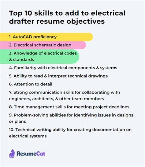 Top 16 Electrical Drafter Resume Objective Examples