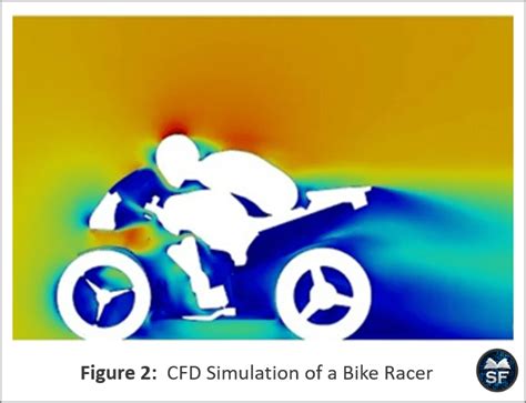 Cfd Softwares Sanfoundry