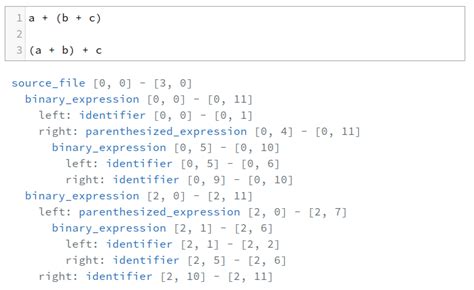 Treesitter The Holy Grail Of Parsing Source Code