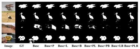 hybrid attention asynchronous cascade network for salient object detection