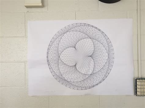 Linear Functions Cardiods And The Mandelbrot Set A Recursive Process