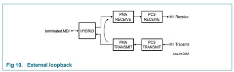 phy external loopback test setting nxp community