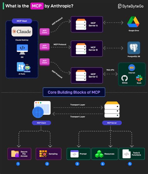Systemdesign Coding Interviewtips Alex Xu 76 Comments