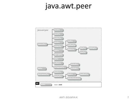 Awt Controls Ppt Ppt Programming Languages Computing