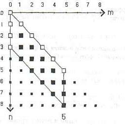 Recursion With Dynamic Rule Base At Calculation With 8 5 Under Download Scientific Diagram