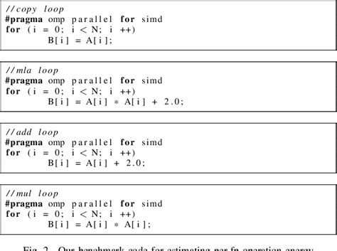 Figure 2 From Powerperformancearea Evaluations For Next Generation