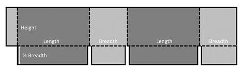 What Is An Rsc Box