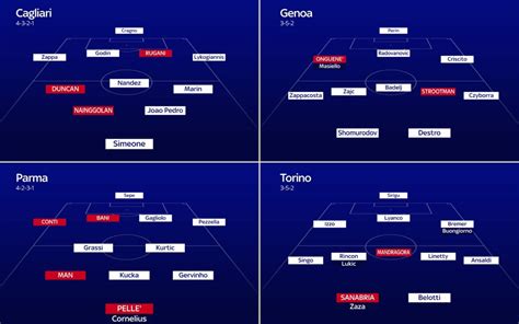 Probabili Formazioni Serie A Come Cambiano Dopo Il Calciomercato Sky