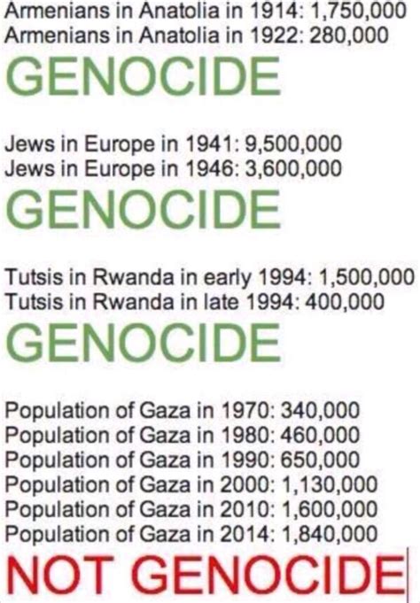 Time To Stand Up For Israel🎗️ On Linkedin A Lesson In Genocide