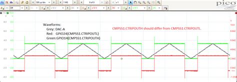 tms320f28379s comparator internal dac issue c2000 microcontrollers forum c2000™︎