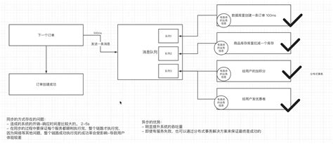 在go中迅速使用rabbitmq go rabbitmq csdn博客