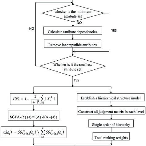 Implementation Process Of Condition Monitoring Of Fault Information And