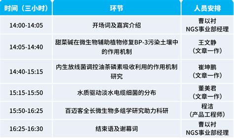 精细入“微”全长微生物多组学研讨会研究服务领域