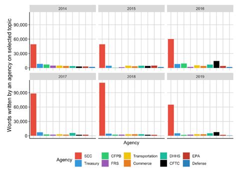 Regulatory Fragmentation Kate Volkova
