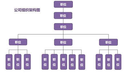 Excel公司组织架构图简单填充套用告别图表轻松完成 正数办公